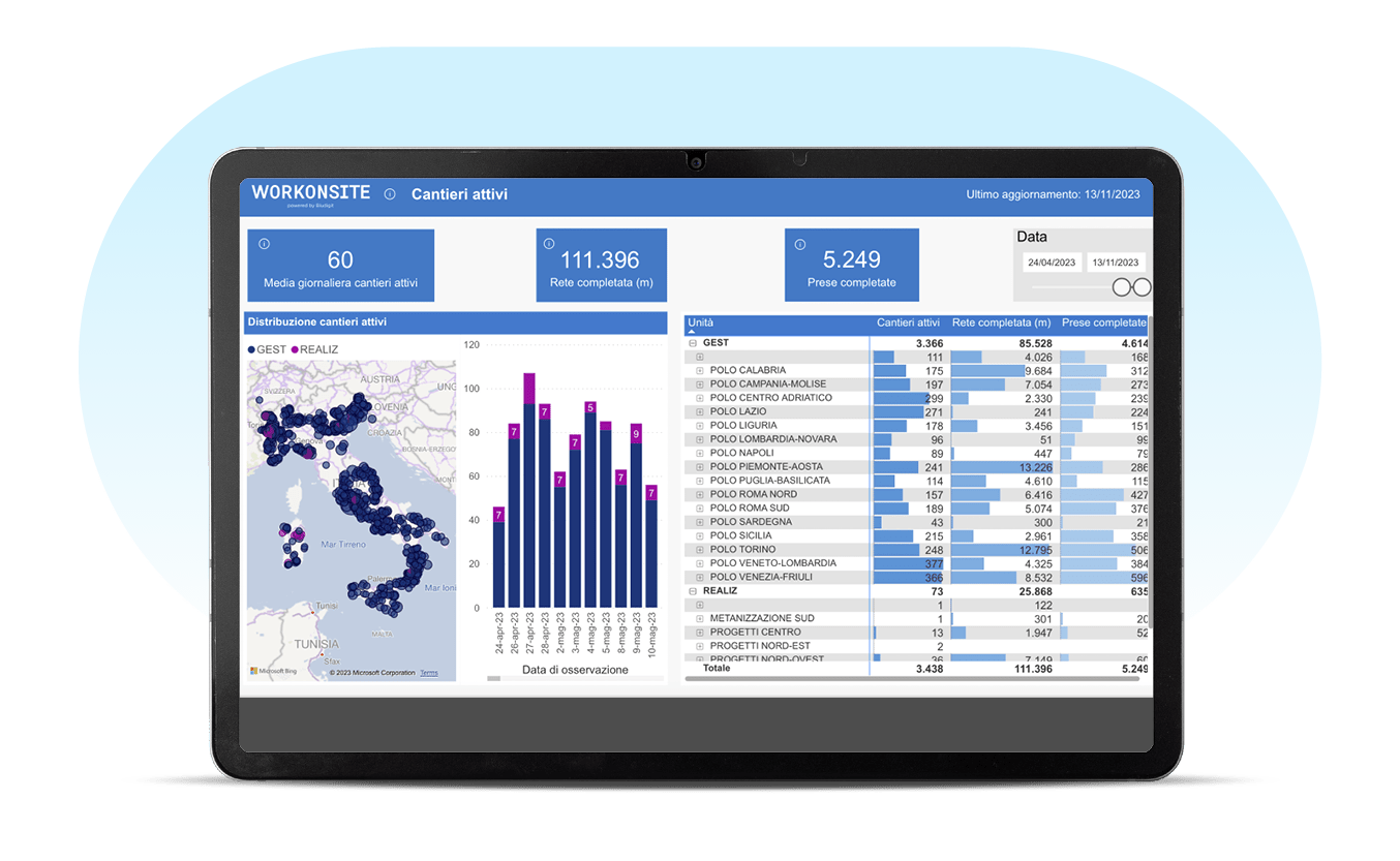 WorkOnSite - Supervisione real time sullo stato di avanzamento dei ...